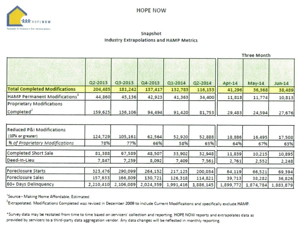 Hope Now and Home Affordable Modification Programs Offer Solutions for ...